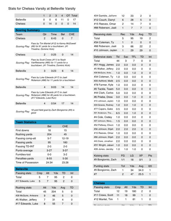 Chelsea Bulldog varsity football starts season 0-2 - Chelsea Update ...
