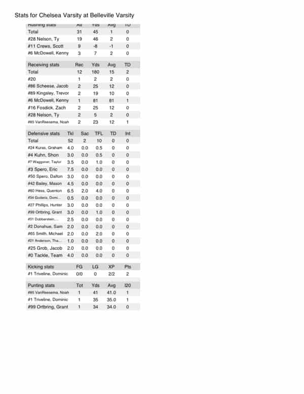 Chelsea Bulldog varsity football starts season 0-2 - Chelsea Update ...