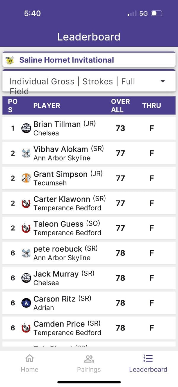 Chelsea's Brian Tillman Medalist, Team Finishes 3rd in Saline Hornet ...