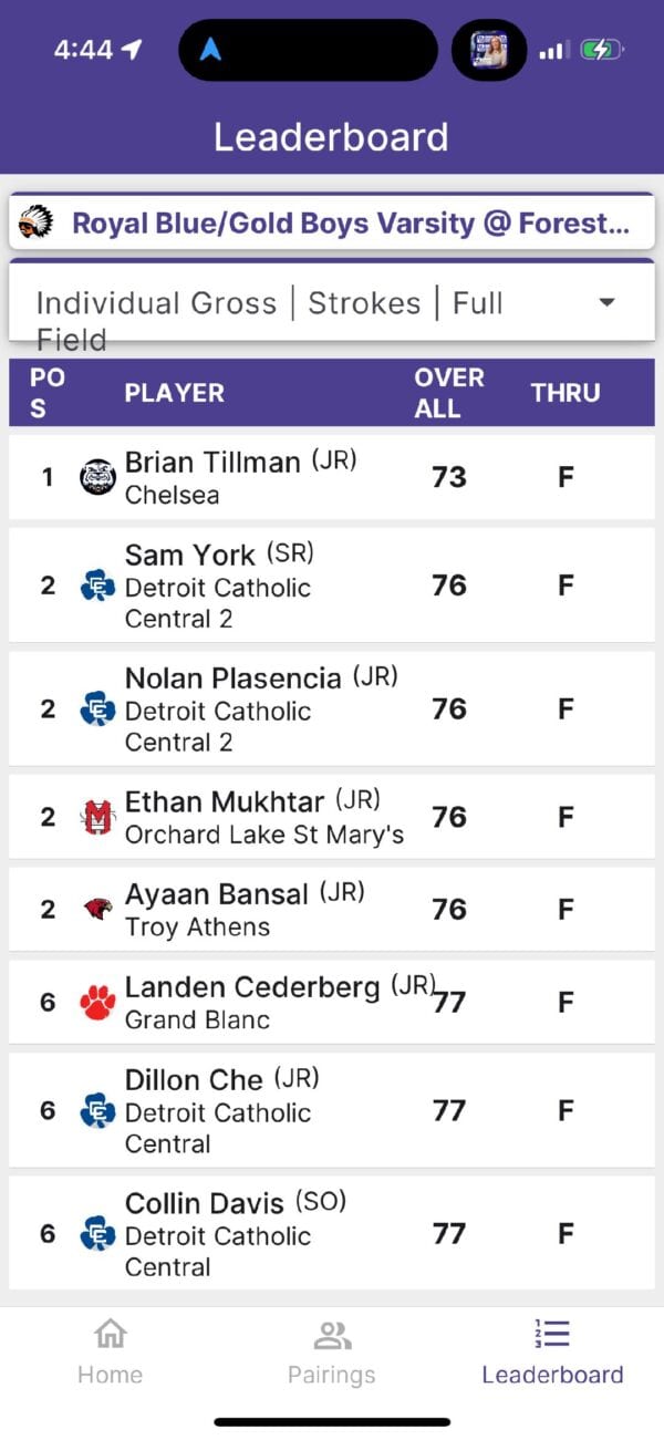 Chelsea Golf Finishes 4th in Invitational - Chelsea Update: Chelsea ...