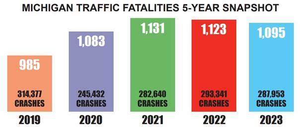 Michigan’s Overall Crash Numbers Fell in 2023 - Chelsea Update: Chelsea ...